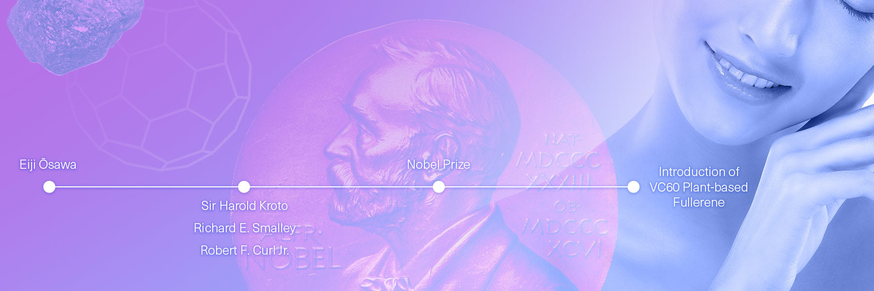 VC60 BioResearch Corporation